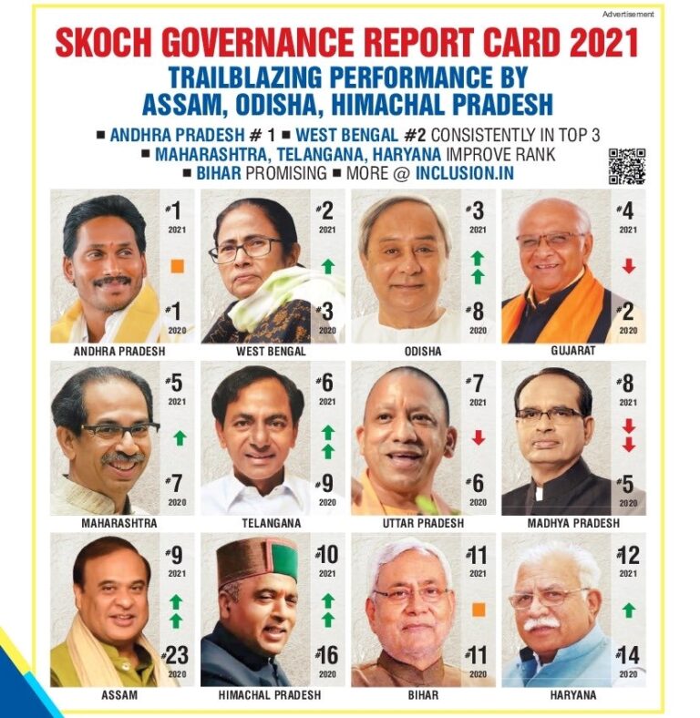 ସ୍କଚ୍ ସୁଶାସନ ରିପୋର୍ଟ କାର୍ଡ ୨୦୨୧: ଦକ୍ଷ ସୁଶାସନ ପାଇଁ ଜାତୀୟସ୍ତରରେ ସମ୍ମାନୀତ ...